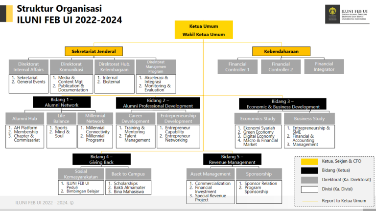 Struktur Pengurus ILUNI FEB UI 2022-2024 - ILUNI FEB UI